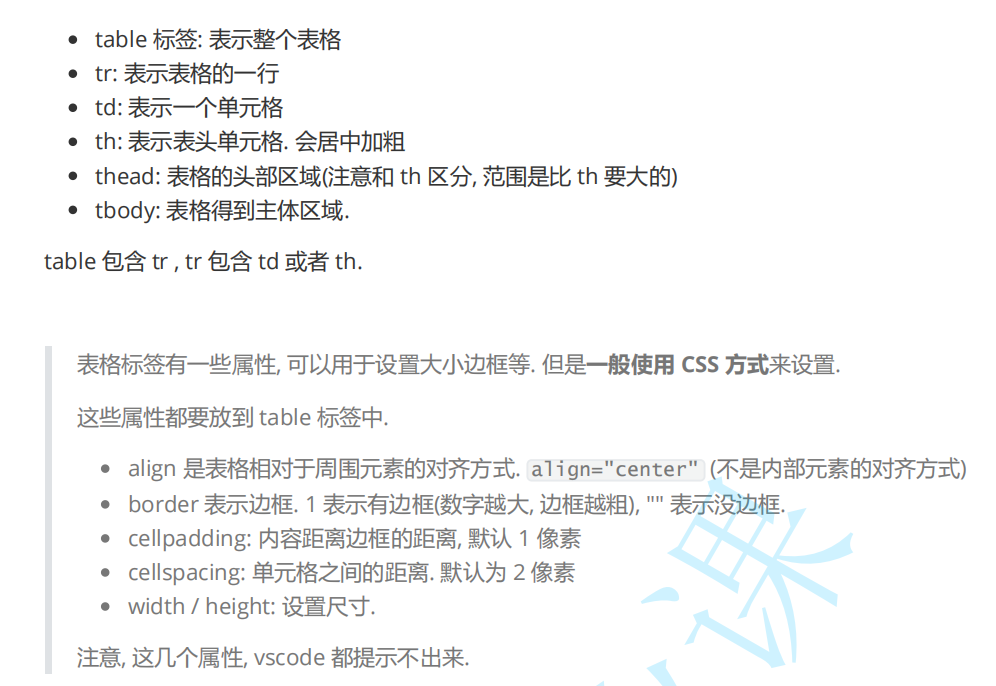 Html的常用标签用法 简单入门前端html标签大全及用法 Csdn博客 