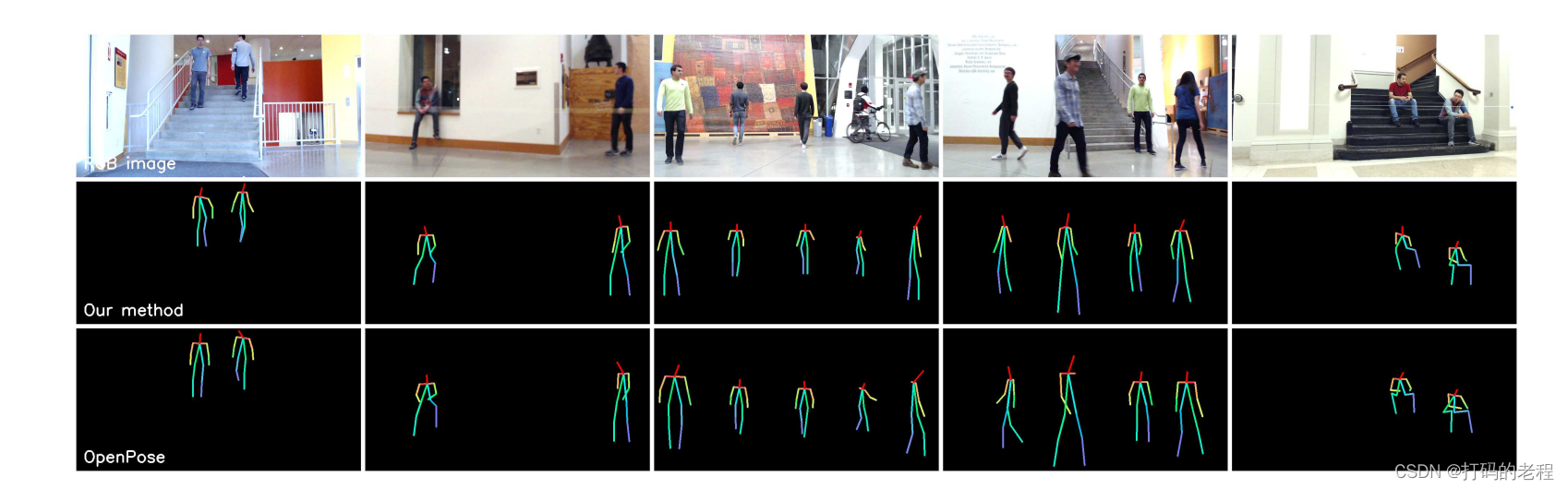 论文研读 —— 8. Through-Wall Human Pose Estimation Using Radio Signals-CSDN博客