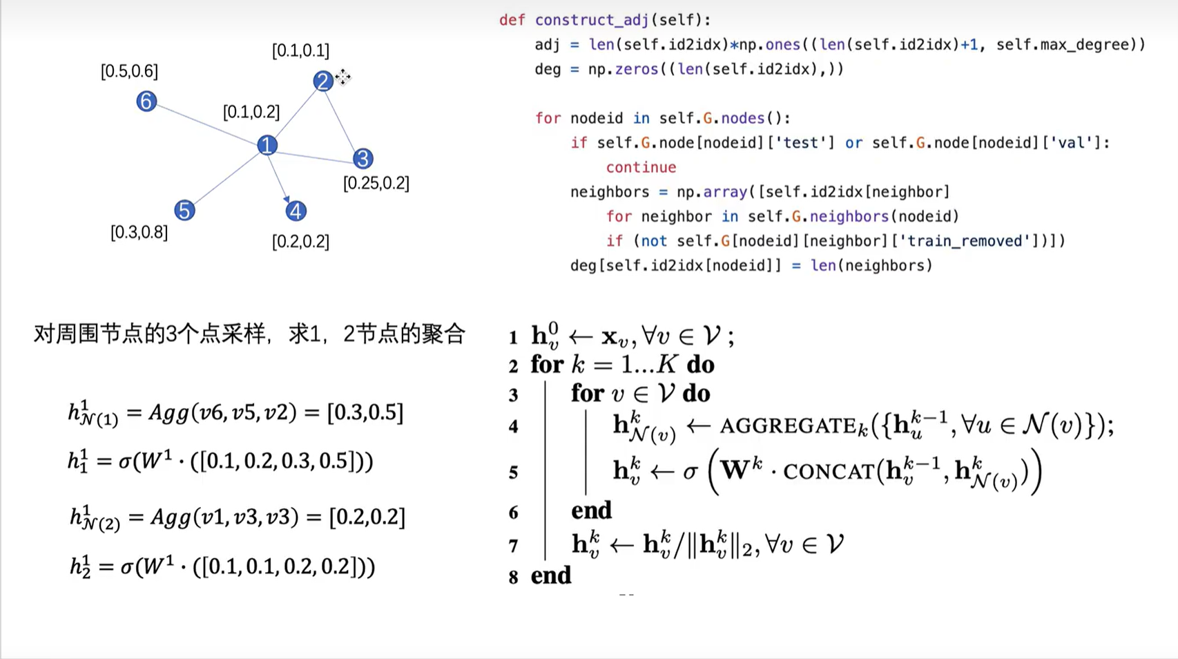 GraphSAGE_graphsage与gcn对比-CSDN博客