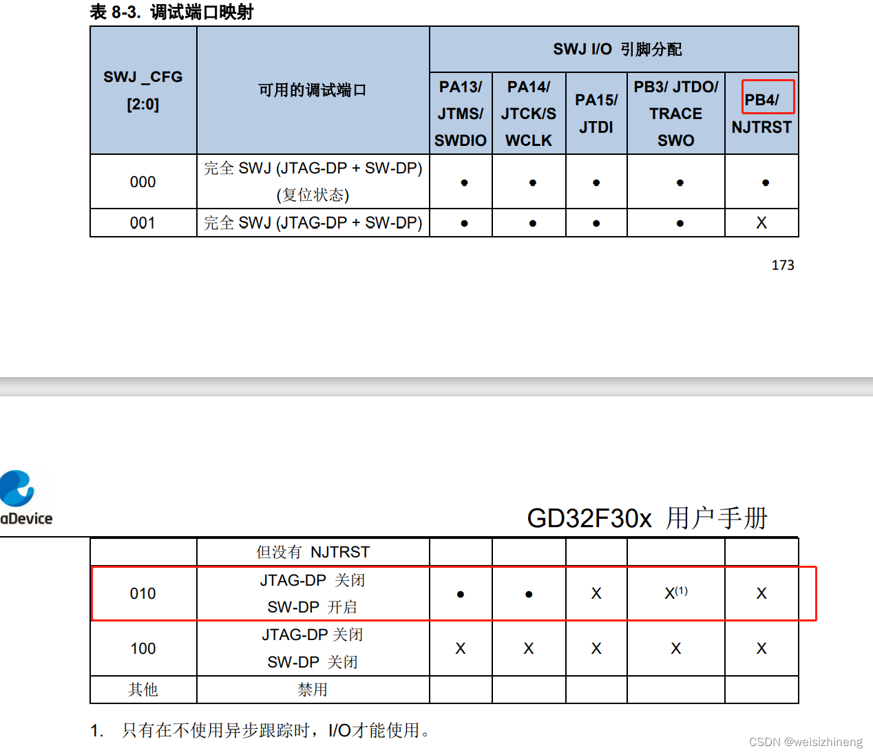 GD32F303输出两路相位差180度PWM_gd32f 定时器pwm相位调整-CSDN博客