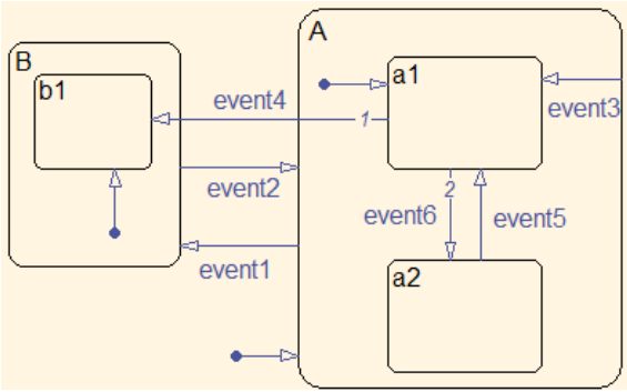 StateFlow用法汇总篇-CSDN博客