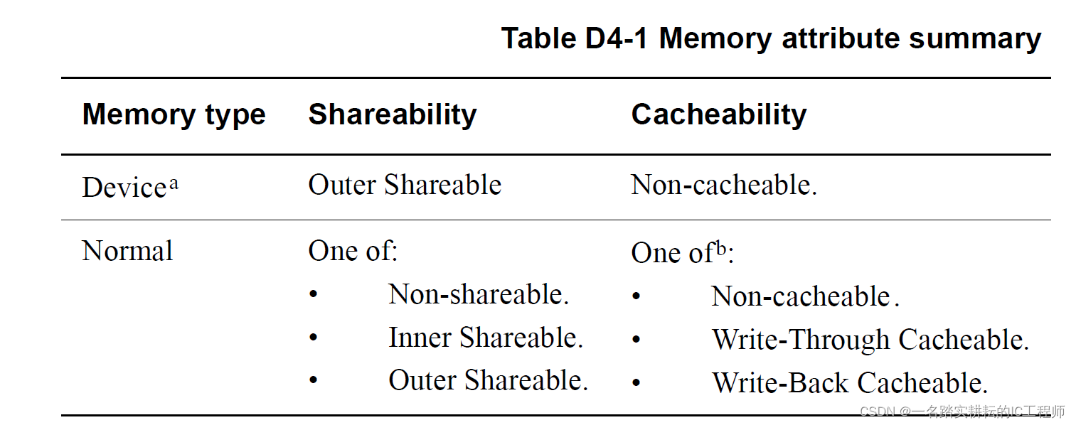 memory定义（核和总线协议行为） -- ARM 系列_arm snpattr-CSDN博客