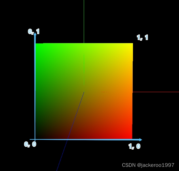 Threejs 自定义着色器材质threedoubleside Csdn博客 