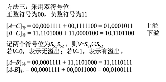 【408计算机组成原理】—加减运算和溢出判断(八)模4补码和模2补码什么意思 Csdn博客