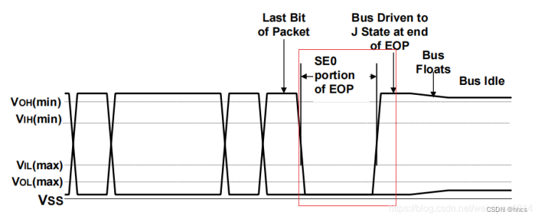 usb sop and eop_usb eop-CSDN博客