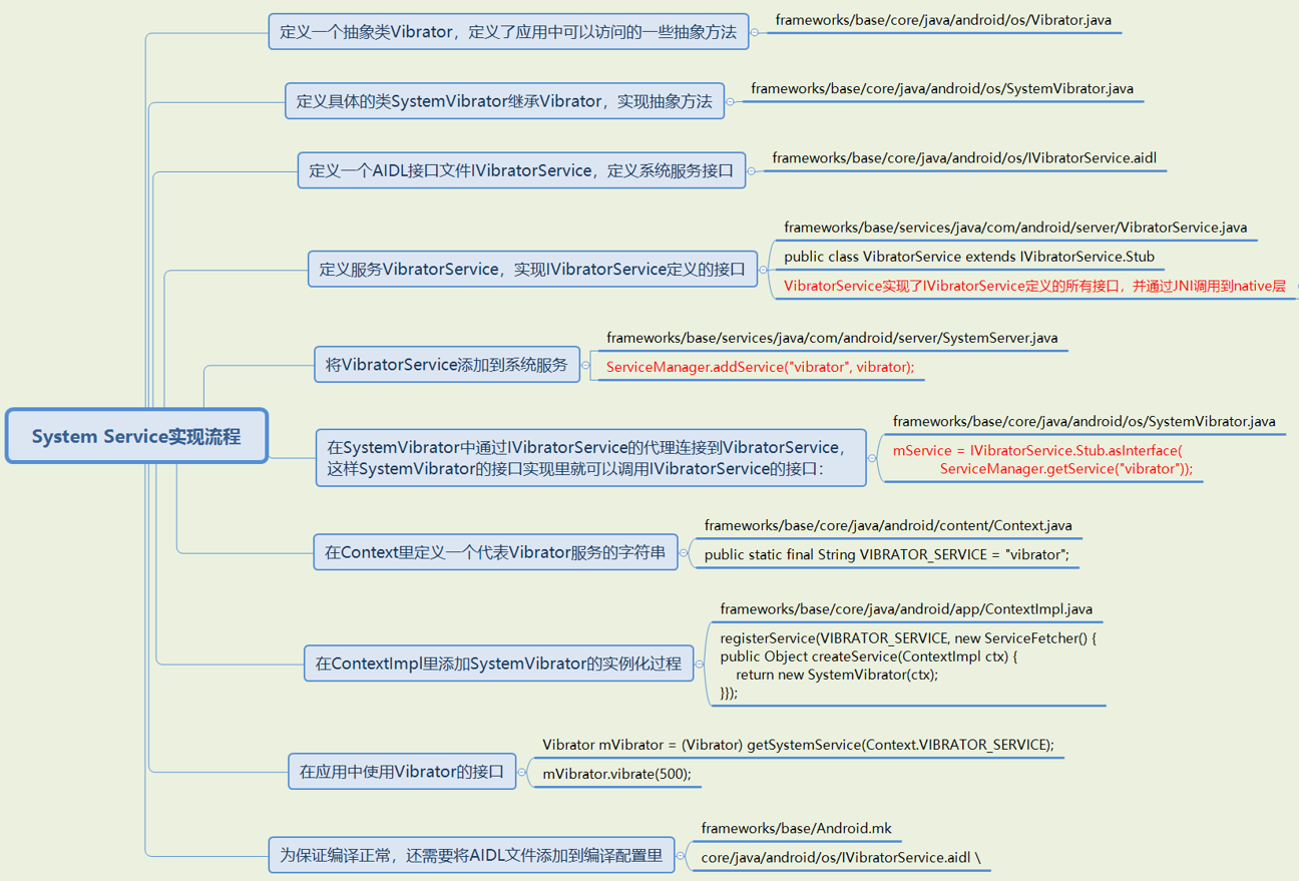 Android系统服务分析与Native Service实例_android native service-CSDN博客