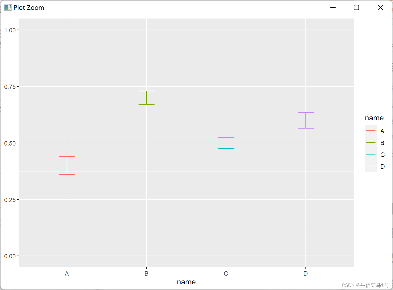 R绘制error bar图_error bar坑坑洼洼-CSDN博客