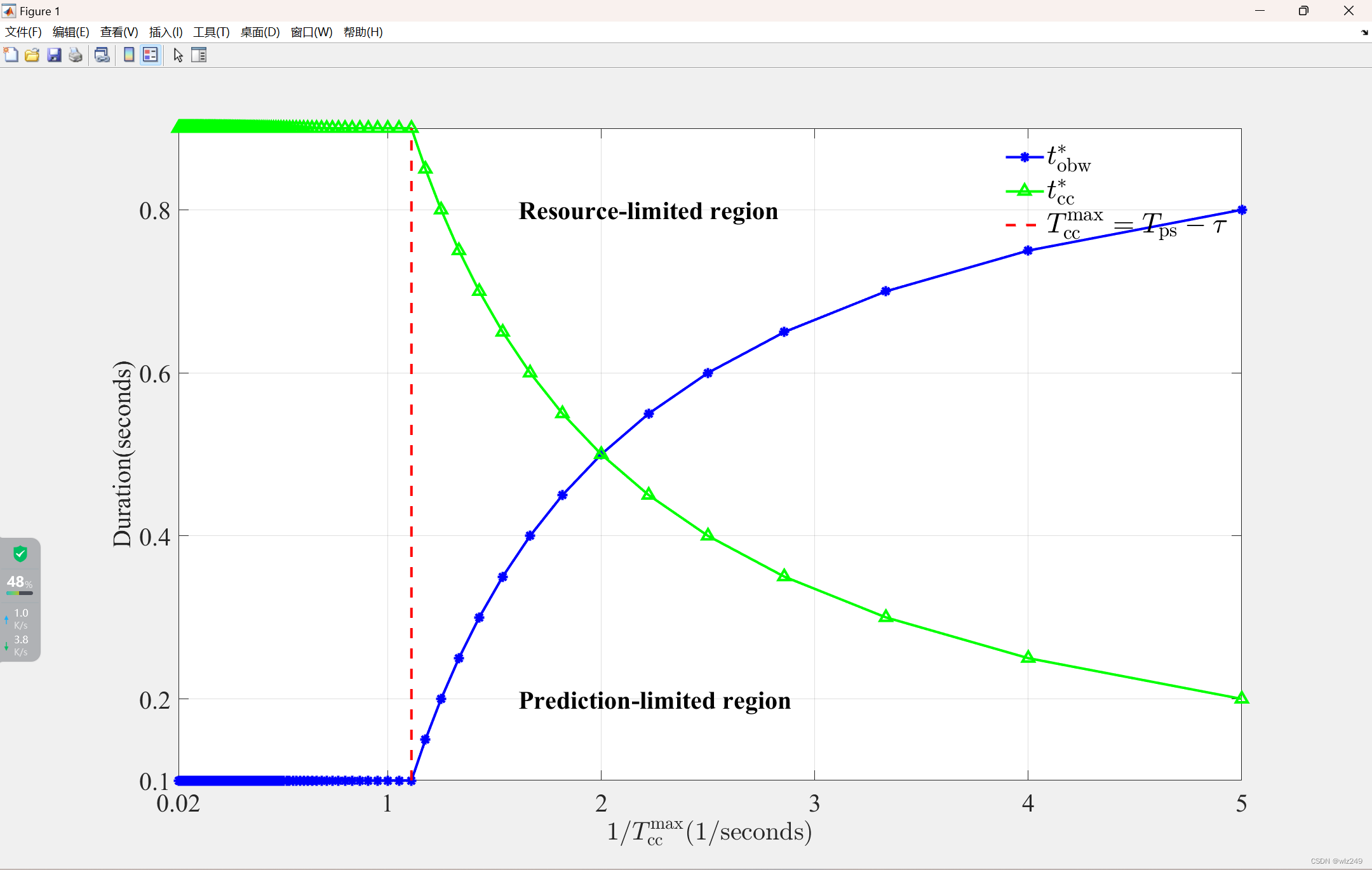 VR视频流的预测、通信和计算持续时间优化（Matlab代码实现）_boundary块 视频流-CSDN博客