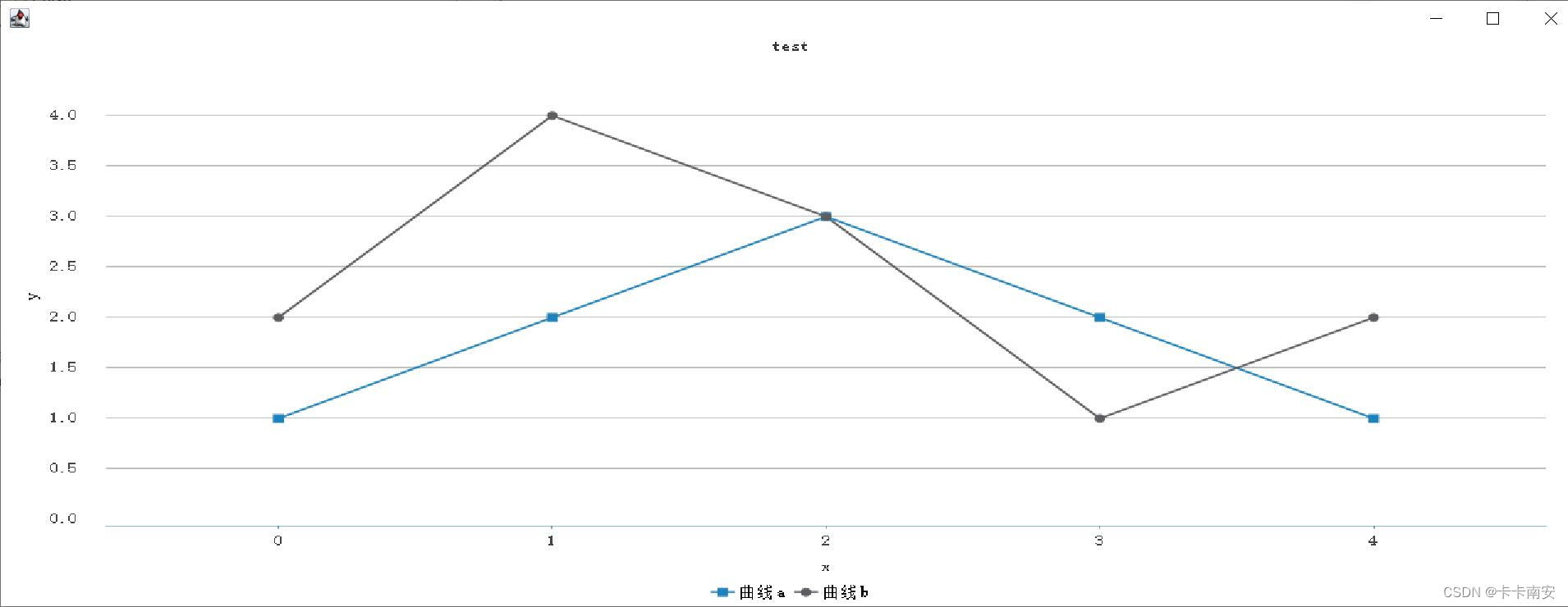 Java折线图绘制_基于java的折线图-CSDN博客