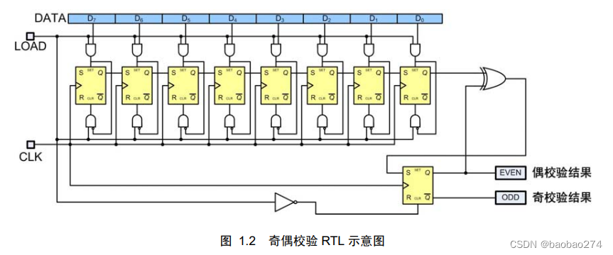 APB-UART-1_apb fifo uart-CSDN博客