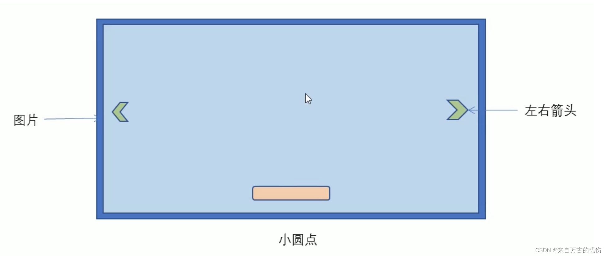 Css Exercise 4 Positioning Exercise Programmer Sought 2094