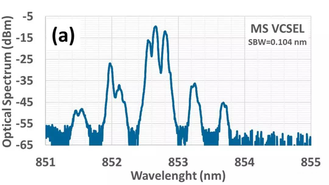【合新通信】56Gbps PAM4 VCSEL OM4能否传2km?_vcsel 100g vcsel-CSDN博客