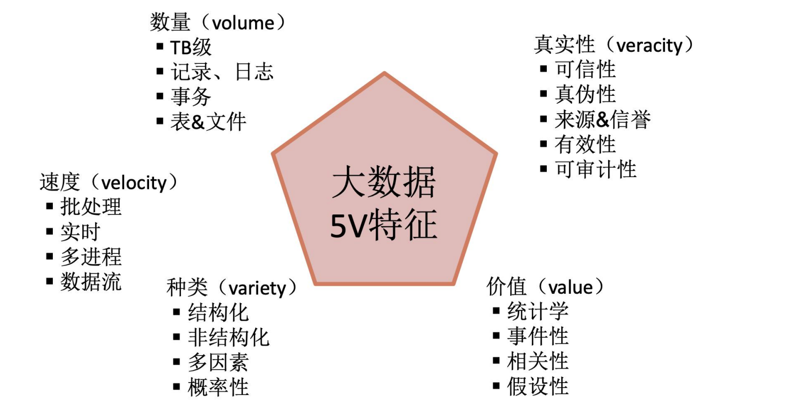 大数据的特征_veracity inconsistency bias-CSDN博客