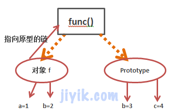 Fully understand the JavaScript prototype chain prototype chain ...
