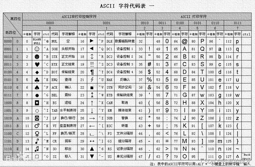 网络协议分析_mac头部-CSDN博客