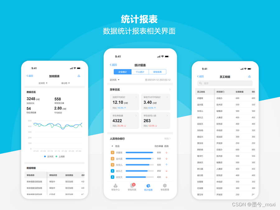 审批汇报通用扩展型管理模板 (APP端)、假勤、行政、人事、财务、汇报、表单模板、流程设计、表单配置、审批操作、数据管理、数据统计、模板设置 ...