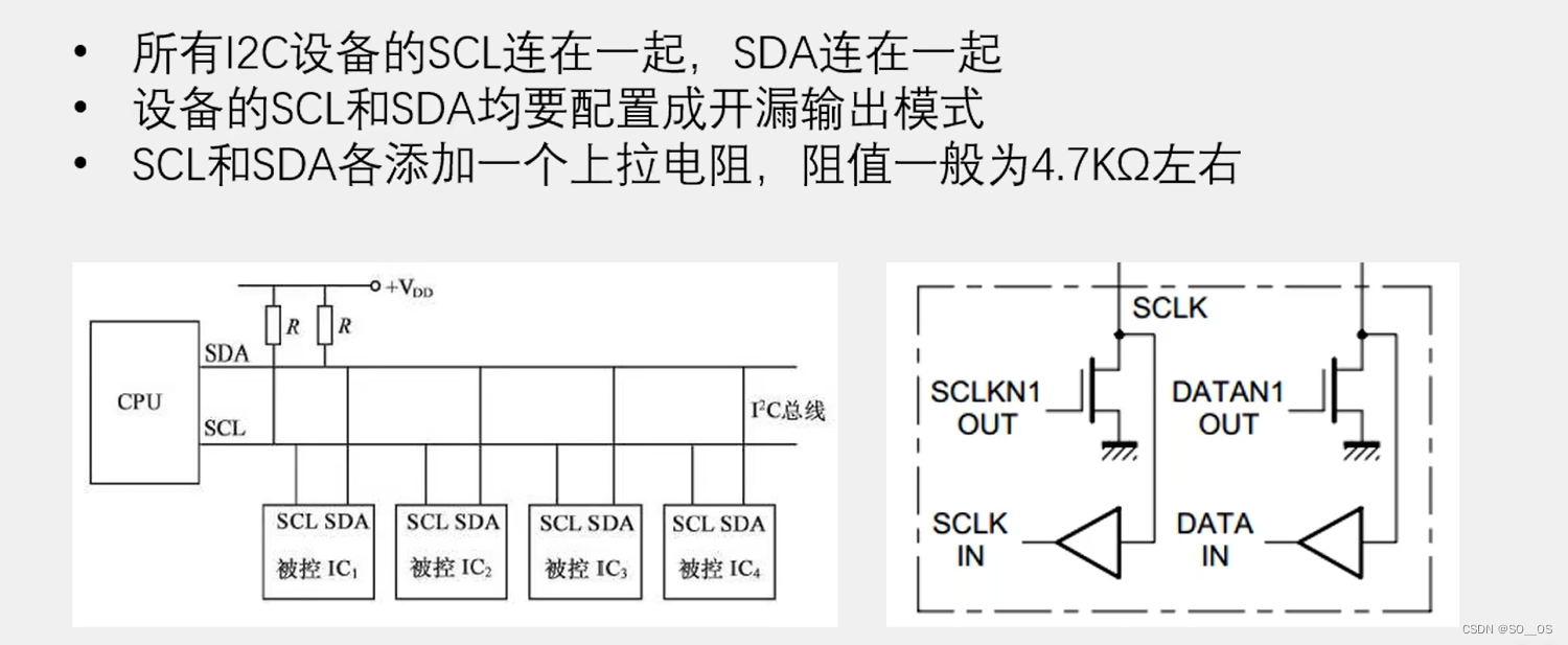 STM32_stm32用sprintf应该加什么启动文件-CSDN博客