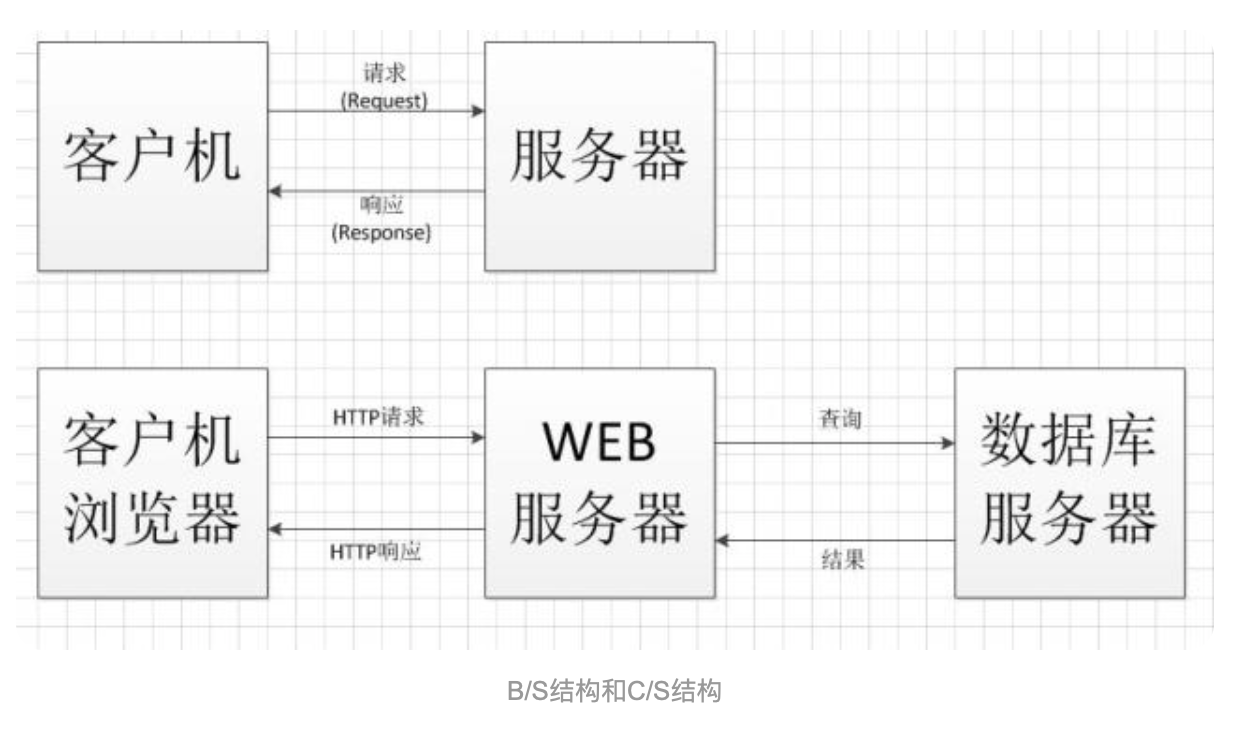 Javaweb应用开发初级复习课初级复习题_1+x java web应用开发初级理论题目-CSDN博客