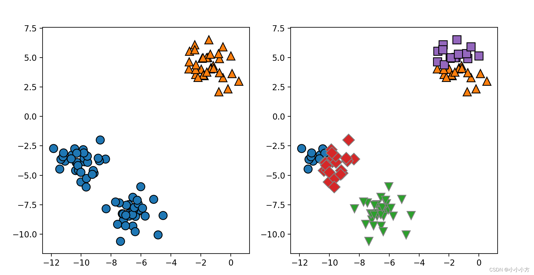 Python机器学习基础教程6_python mglearn-CSDN博客