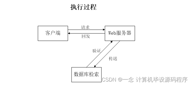 【附源码】java计算机毕业设计天气预报系统（程序lw部署）本题目要求完成天气预报系统架构图以及界面设计包括启动界面设 置界面对要显 Csdn博客 8868