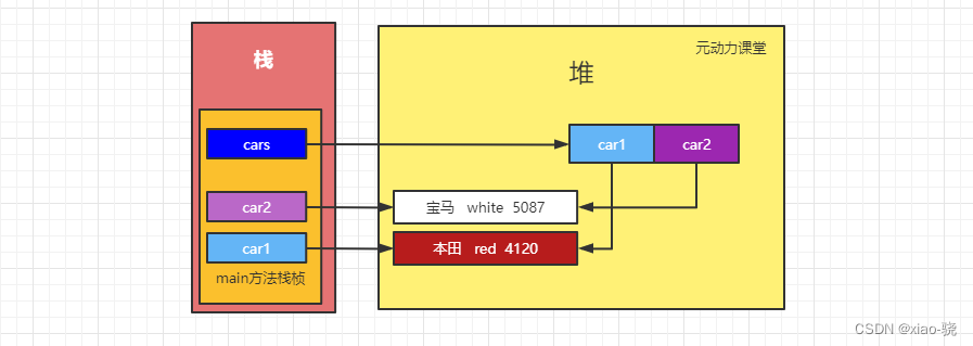 Javase之方法 Csdn博客