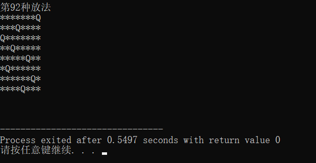 八皇后问题_the eight queens problem is a classic puzzle in co-CSDN博客