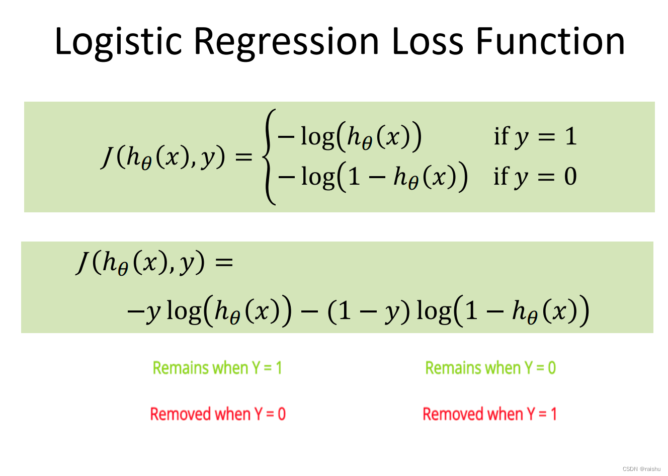 损失函数（loss function）总结_ceres lossfunction指针会自动释放吗-CSDN博客