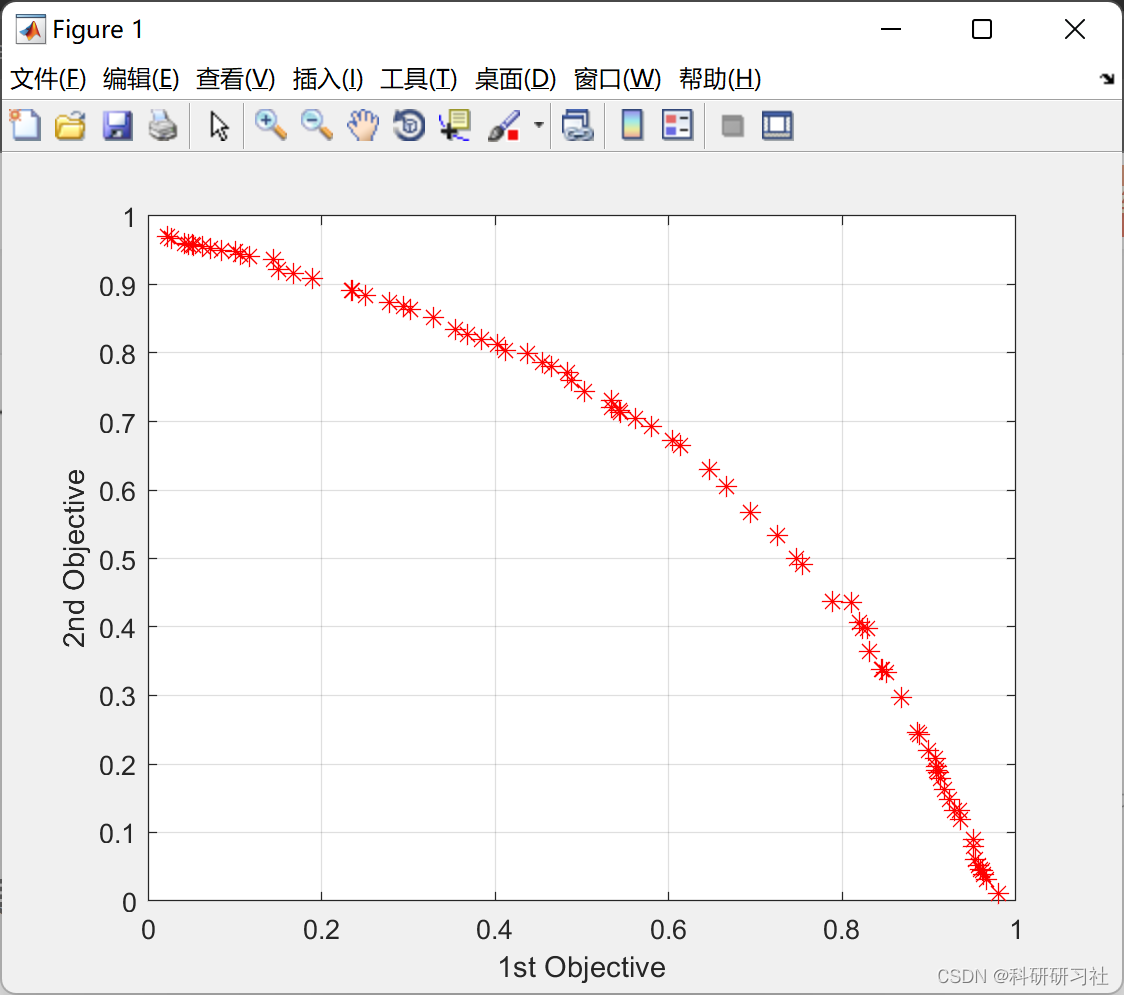 【智能优化算法】NSGA-III优化算法算法（Matlab代码实现）_荔枝科研社的博客-CSDN博客_nsga3代码
