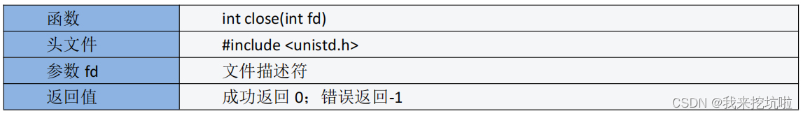 通过应用访问驱动的常用接口函数（open,close,read,write,ioctl,mmap,poll,select,llseek）上篇_read write poll-CSDN博客