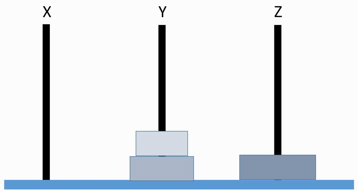 n阶Hanoi塔问题（动图分析）-C语言_n阶hanoi塔问题,-CSDN博客