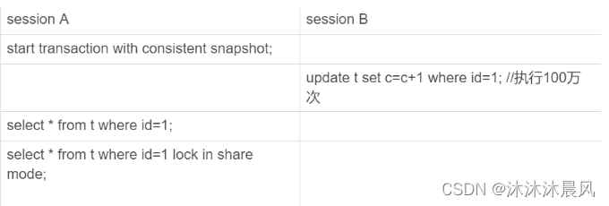MySQL性能调优——查询不返回结果和查询慢应该怎么办？（带案例）_mysql 正确访问但是没返回值-CSDN博客