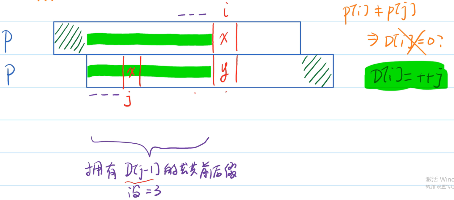 Kmp算法之next数组代码理解kmp算法求next代码 Csdn博客 