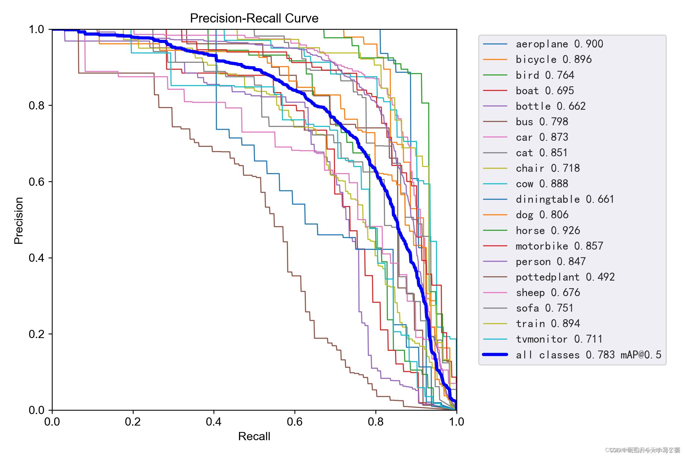 YOLO代码解读_boxloss-CSDN博客