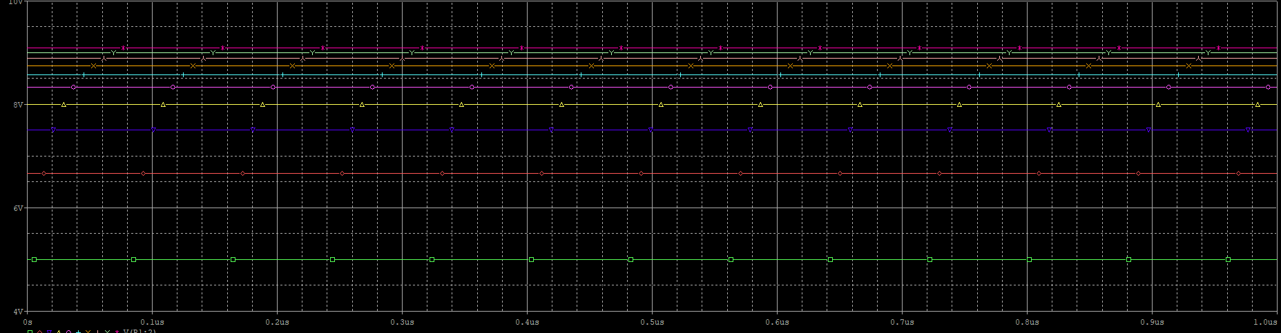Cadence 参数扫描分析、直流扫描分析、瞬态分析下的参数扫描分析_cadence参数扫描设置方法-CSDN博客