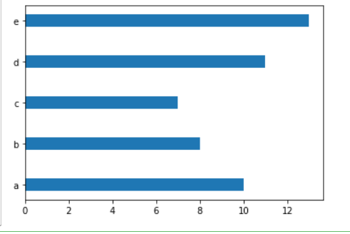 py用barh绘制水平条形图_绘制简单水平条形图-CSDN博客