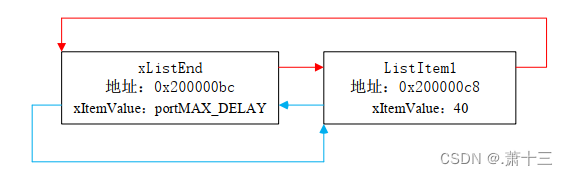 FreeRTOS学习笔记【七】——FreeRTOS 列表和列表项_freertos list 例子-CSDN博客