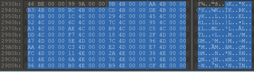 《逆向工程核心原理》读书笔记——第13章 PE文件格式_pe32文件格式-CSDN博客
