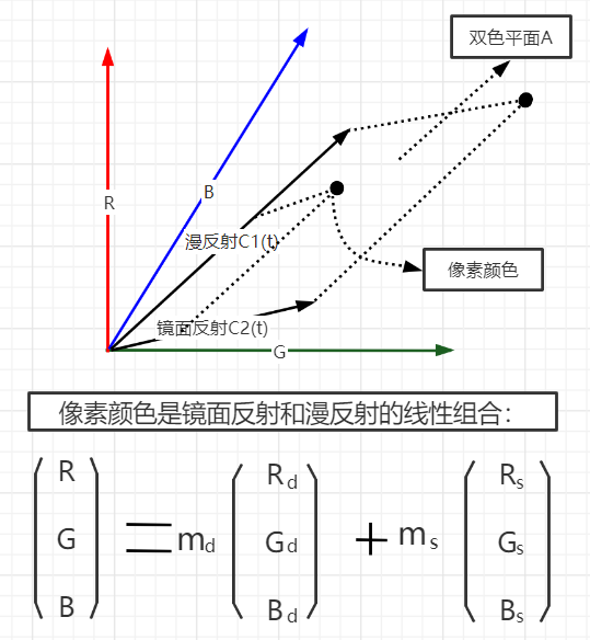 rPPG算法简述（一） 2021-08-30-CSDN博客