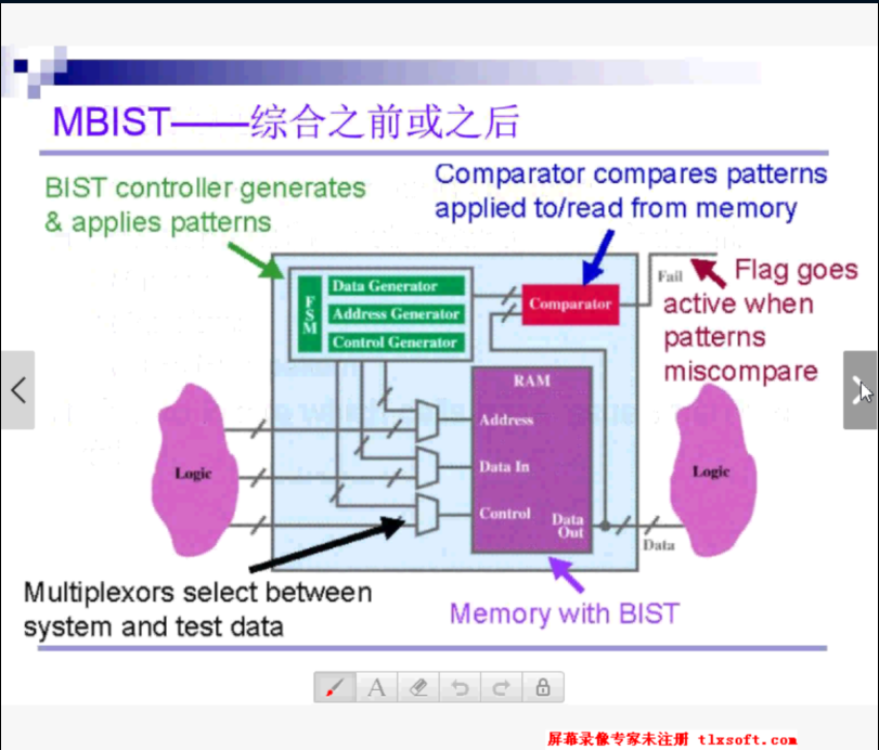 DFT1 - 概论_dft transition-CSDN博客