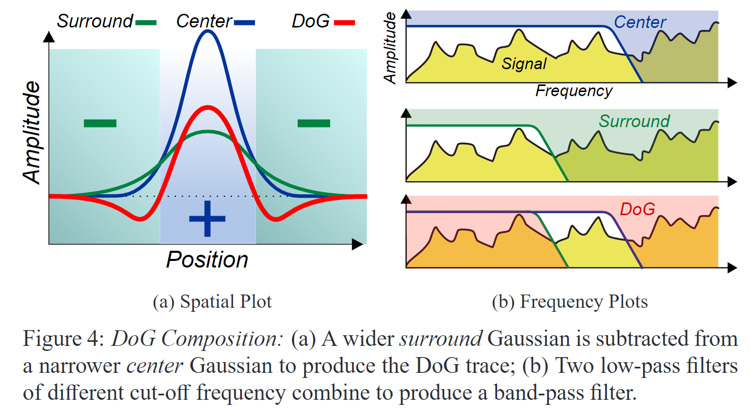 边缘检测之从Sobel、Canny、DoG到XDoG_dog边缘检测-CSDN博客