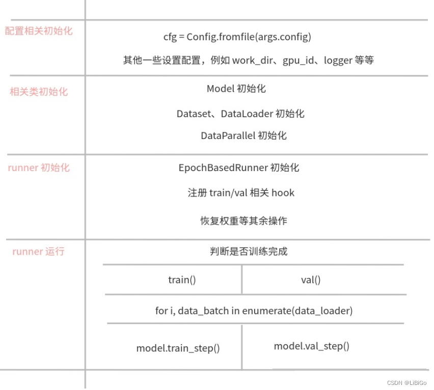 MMdetection框架速成系列 第03部分：简述整体构建细节与模块+训练测试模块流程剖析+深入解析代码模块与核心实现_mmdet框架加快训练的方法-CSDN博客
