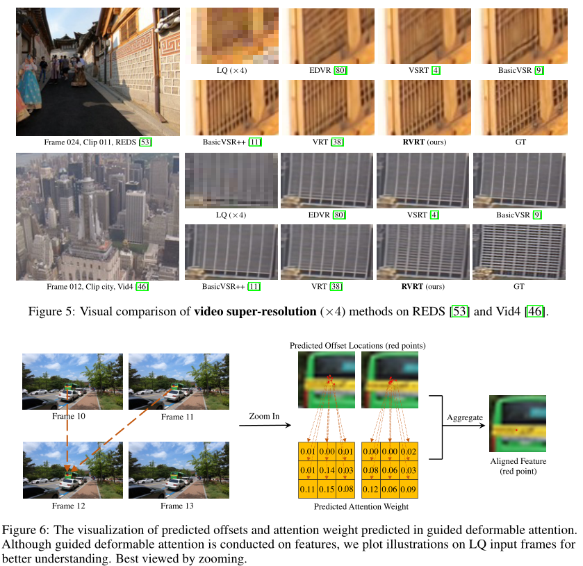 Recurrent Video Restoration Transformer with Guided Deformable Attention-CSDN博客