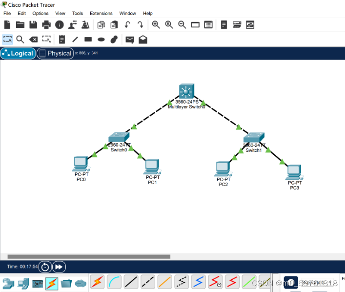 计算机网络实验_在pc0使用命令分别ping pc1、pc2的ip地址,查看显示结果,分析有什么不同,说明为什-CSDN博客