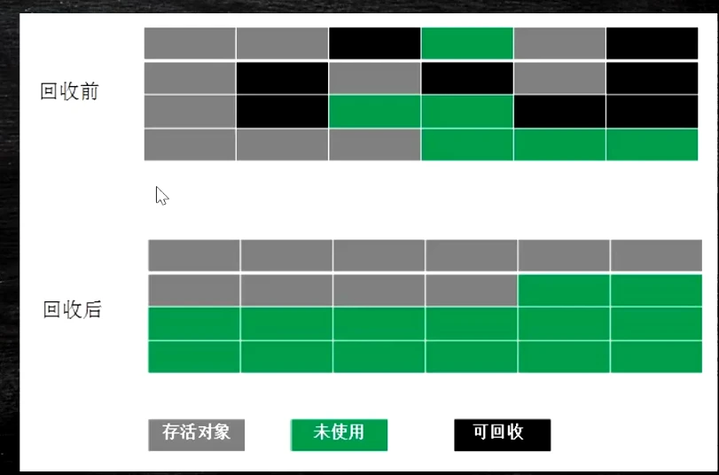 JVM学习笔记(2)——MarkWord和GC入门_markword gc-CSDN博客
