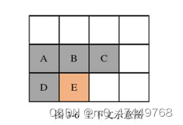 CABAC编码-CSDN博客