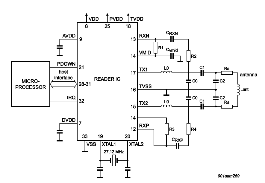 CLRC663学习笔记-CSDN博客