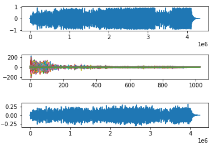 librosa | 系统实战（十八~十九）写音频&音乐_soundfile.write-CSDN博客