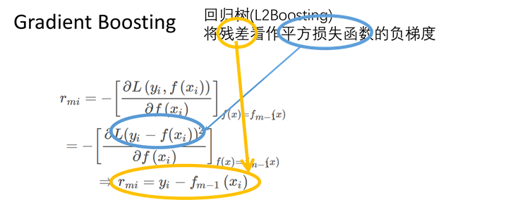 统计学习笔记1:提升方法(boosting)_统计学习boosting-CSDN博客