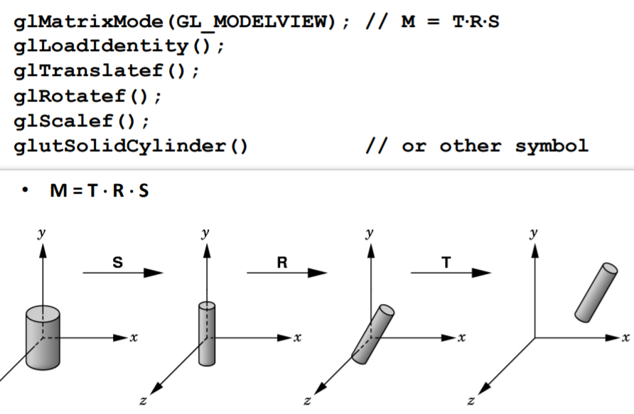 CPT205 计算机图形 笔记-CSDN博客