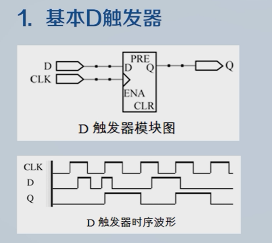 VHDL D trigger - Programmer Sought